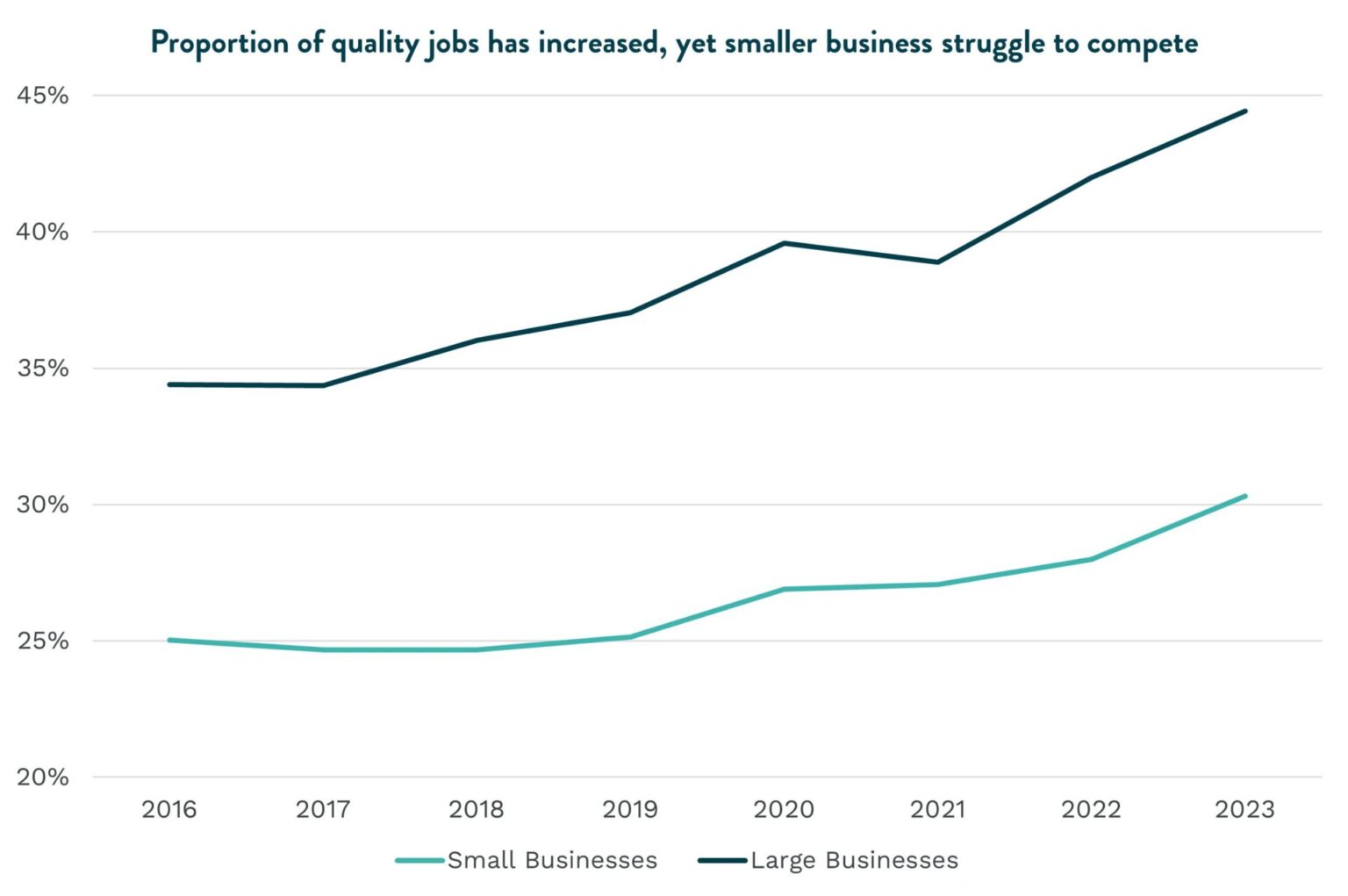 research product Archives - San Diego Regional EDC
