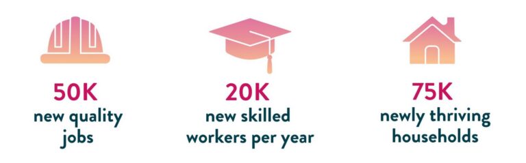 EDC report: 2025 Progress to Inclusive Growth - San Diego Regional EDC